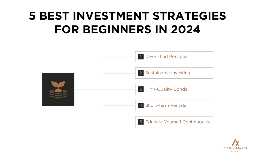 How to Start Investing: A Complete Guide for Beginners