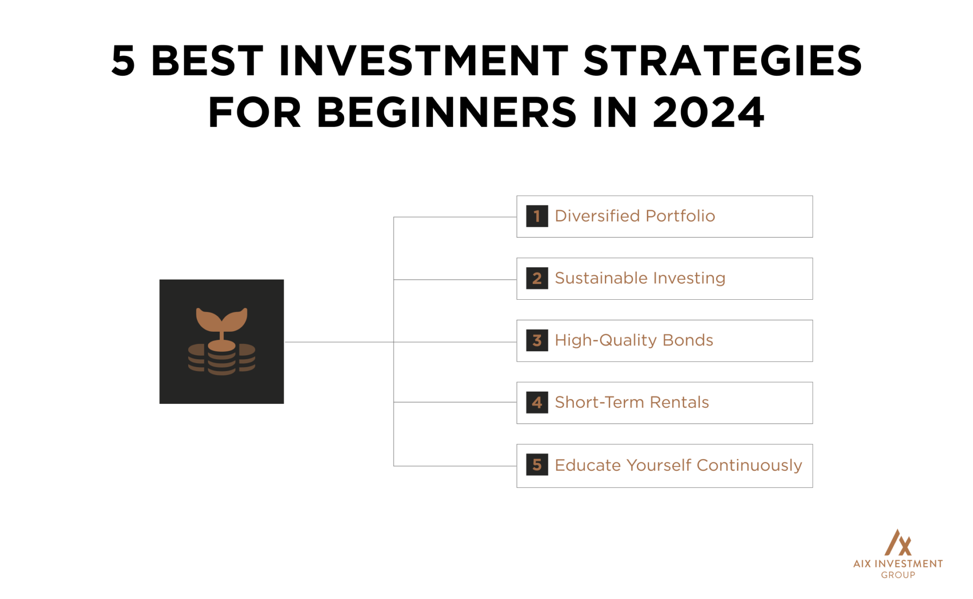 How to Start Investing: A Complete Guide for Beginners